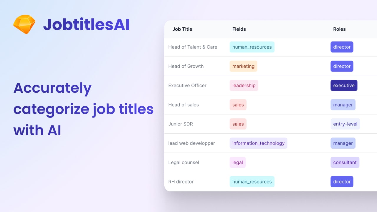 JobtitlesAI • Accurately classify any job title with AI.
